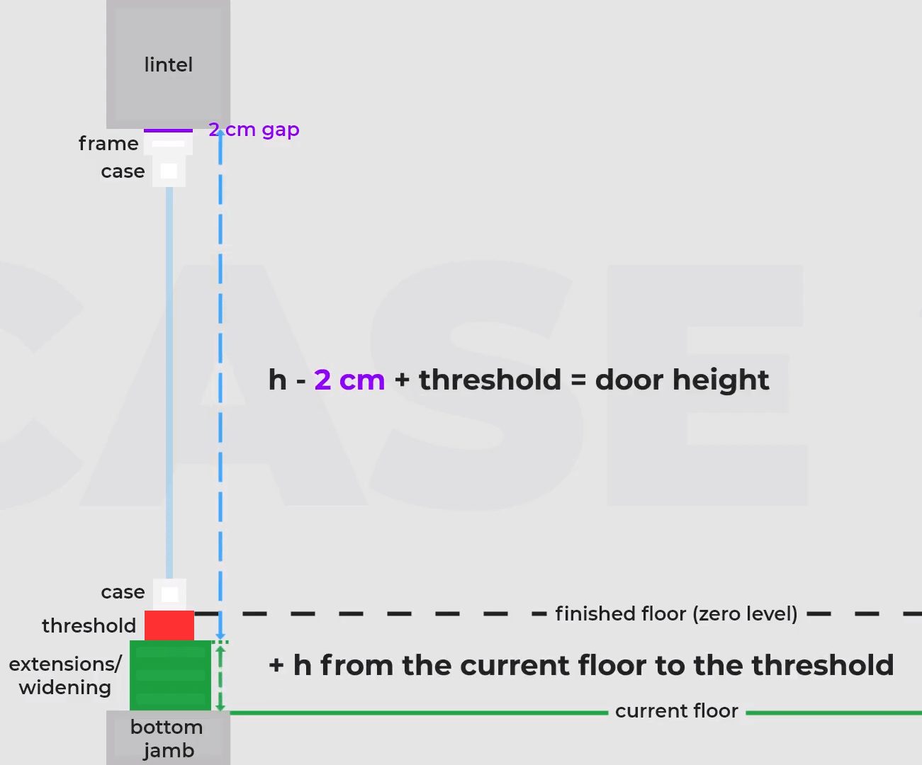 How to measure uPVC, vinyl, aluminium and wood sliding doors? | debesto.com