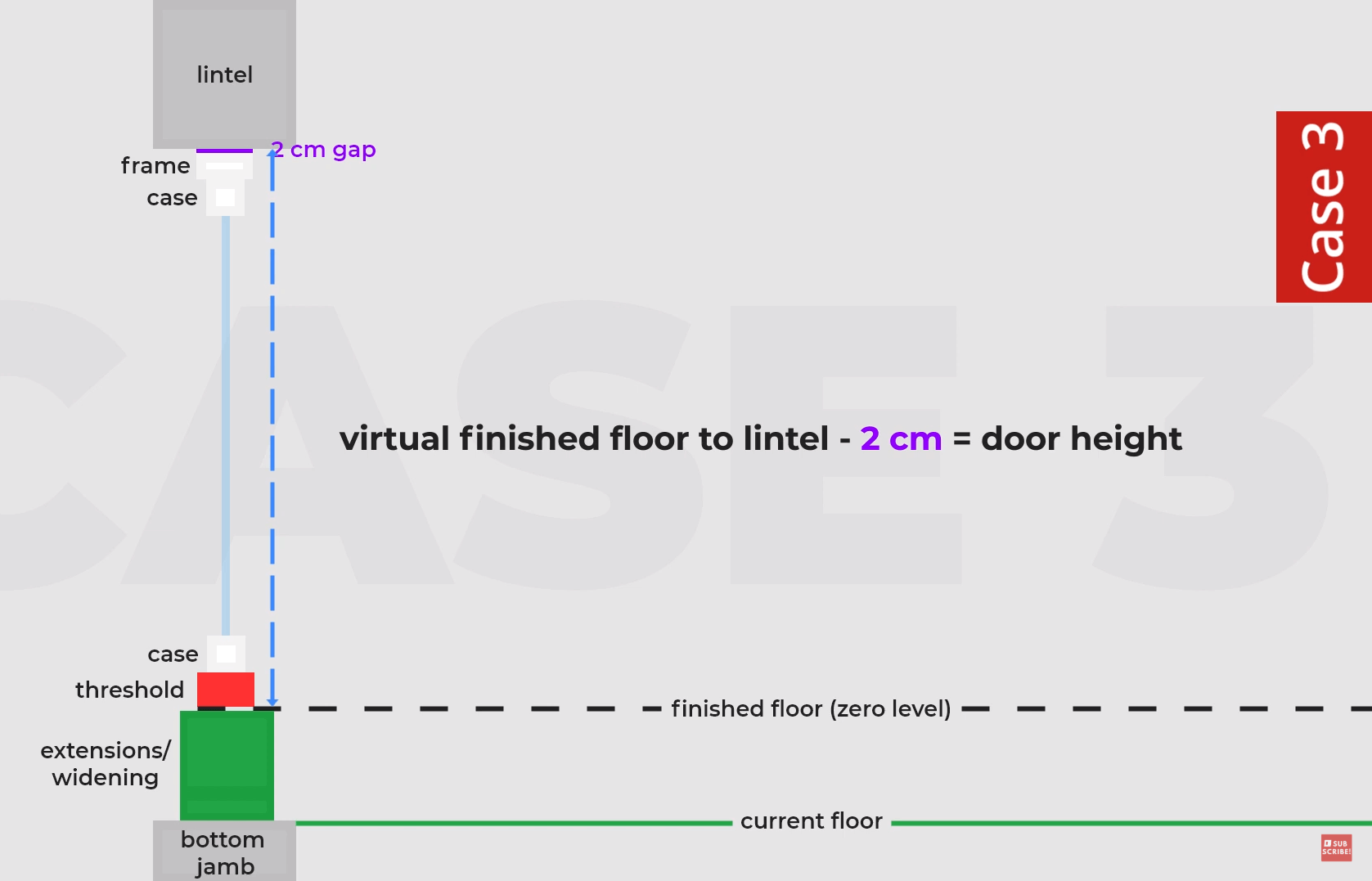 How to measure uPVC, vinyl, aluminium and wood sliding doors? | debesto.com