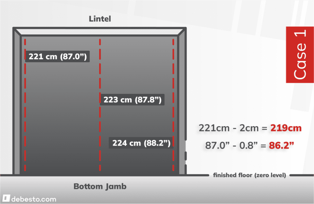 Windows and doors measurement | debesto