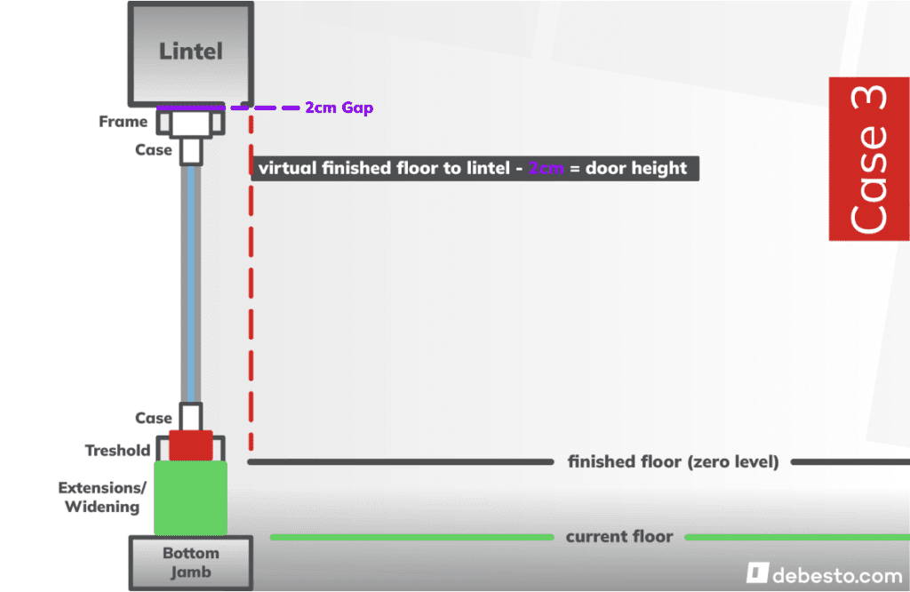 Windows and doors measurement | debesto