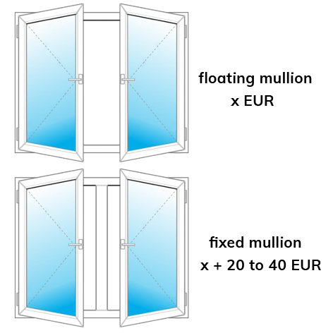 How to easily evaluate the price of windows | debesto.com