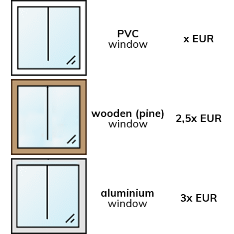 How to easily evaluate the price of windows | debesto.com