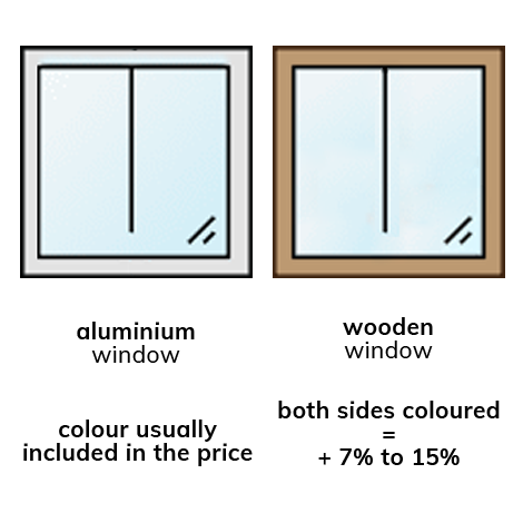 How to easily evaluate the price of windows | debesto.com