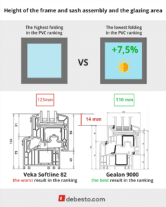 Triple-Glazed PVC Windows Ranking 2022 - The Best Energy-Efficient PVC ...