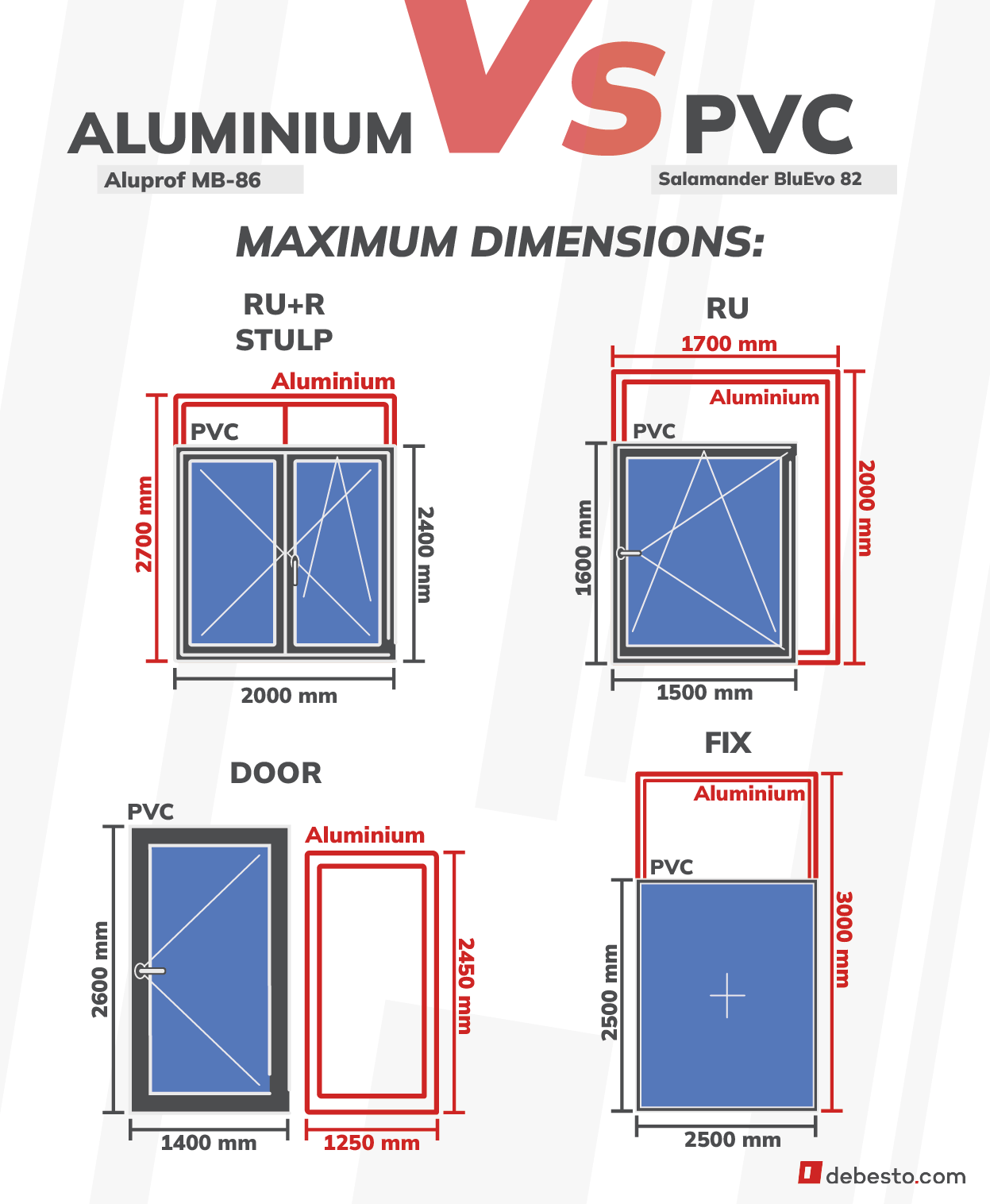 PVC vs Aluminum Windows - What's The Difference? | debesto.com