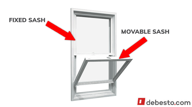 Sash Windows Poland | debesto.com